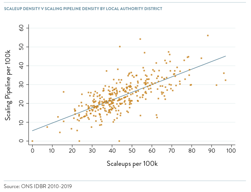The Scaling Pipeline - ScaleUp Institute