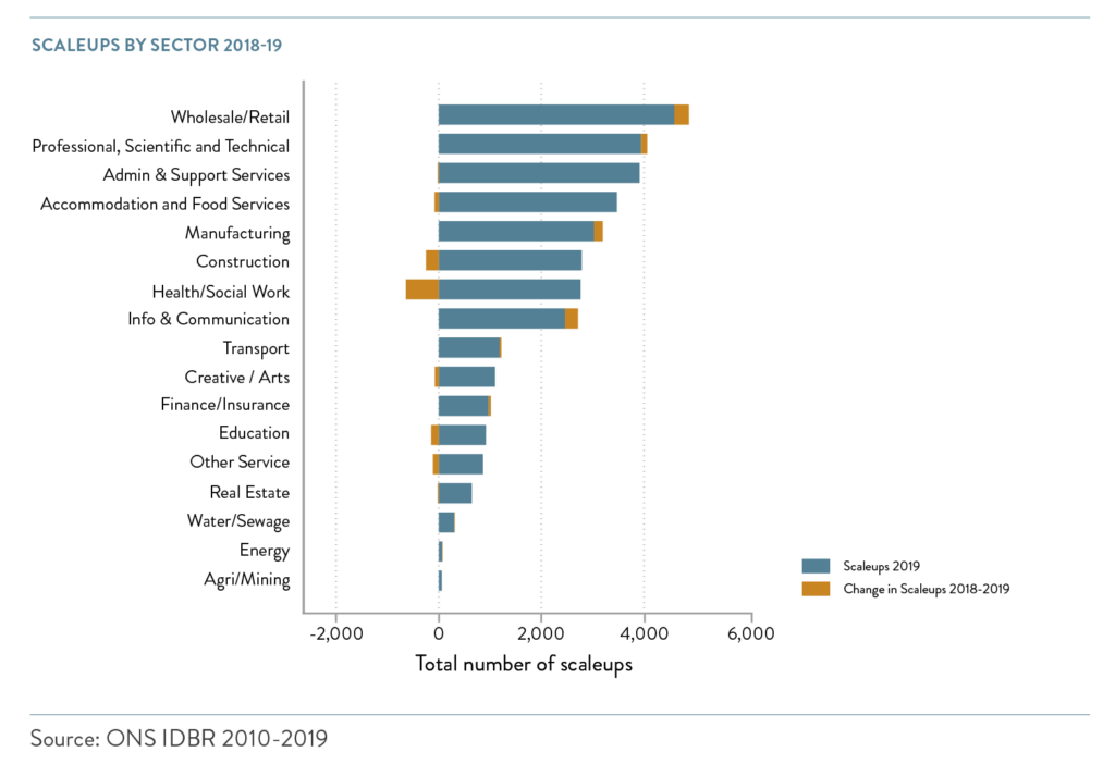 Scaleup indicators from a national and local perspective - ScaleUp ...