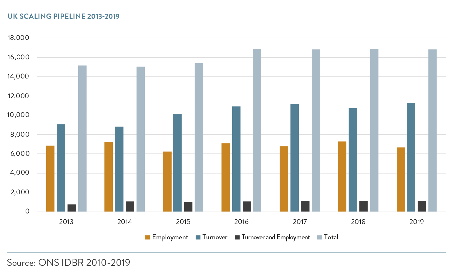 The Scaling Pipeline - ScaleUp Institute