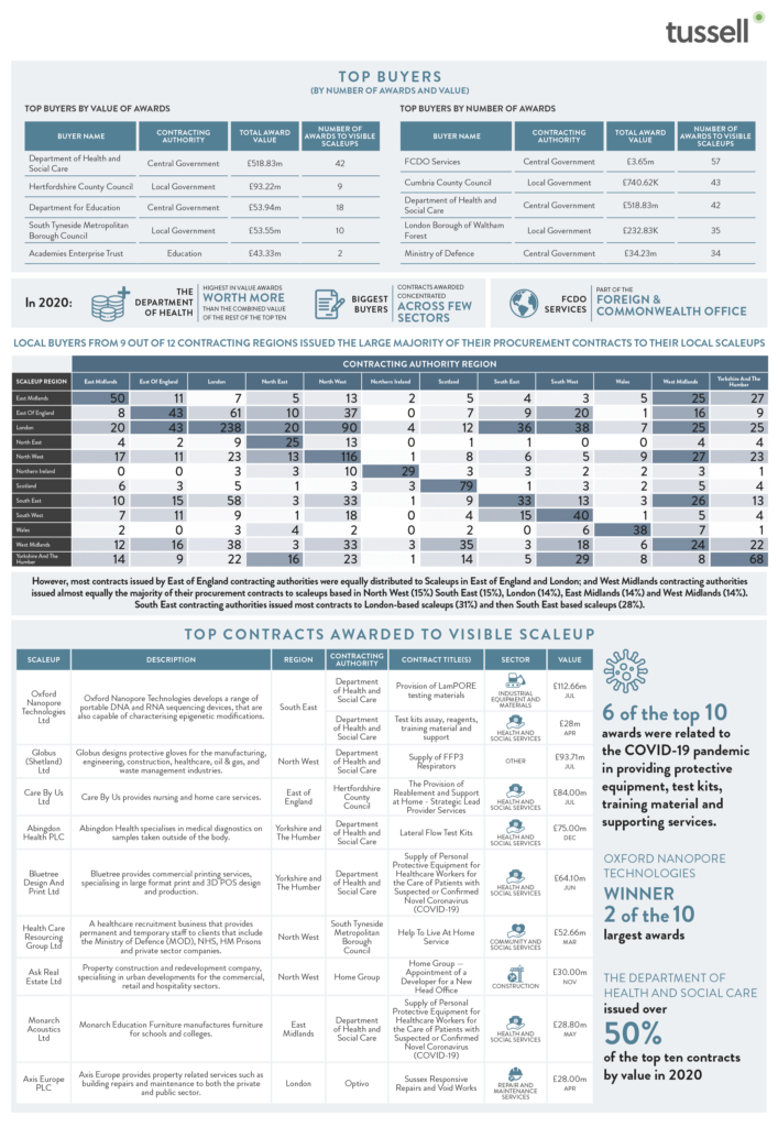 ScaleUp Procurement Index - ScaleUp Institute