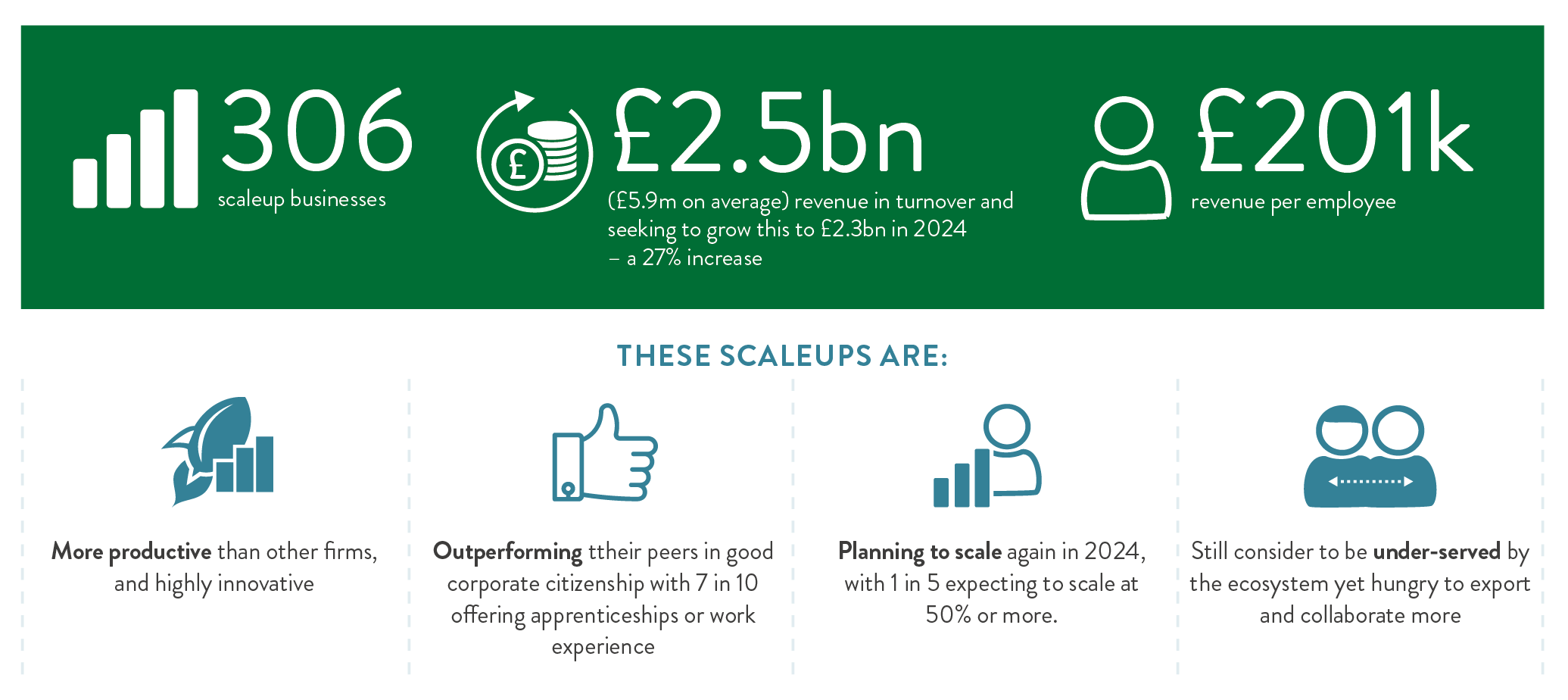 2023 Scaleup Leaders’ Views - ScaleUp Institute