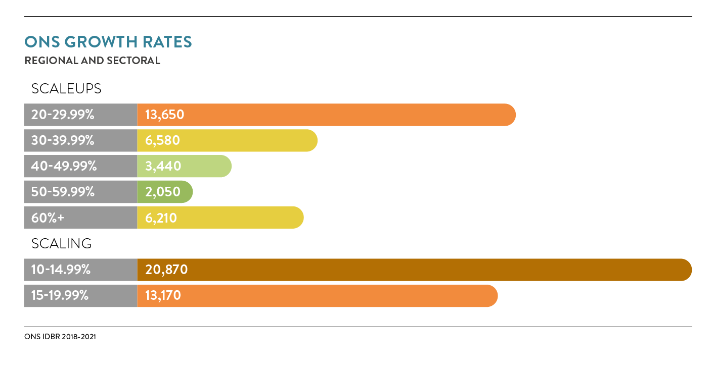 Growth Rates Analysis for Scaleups and Scaling Pipeline Businesses ...